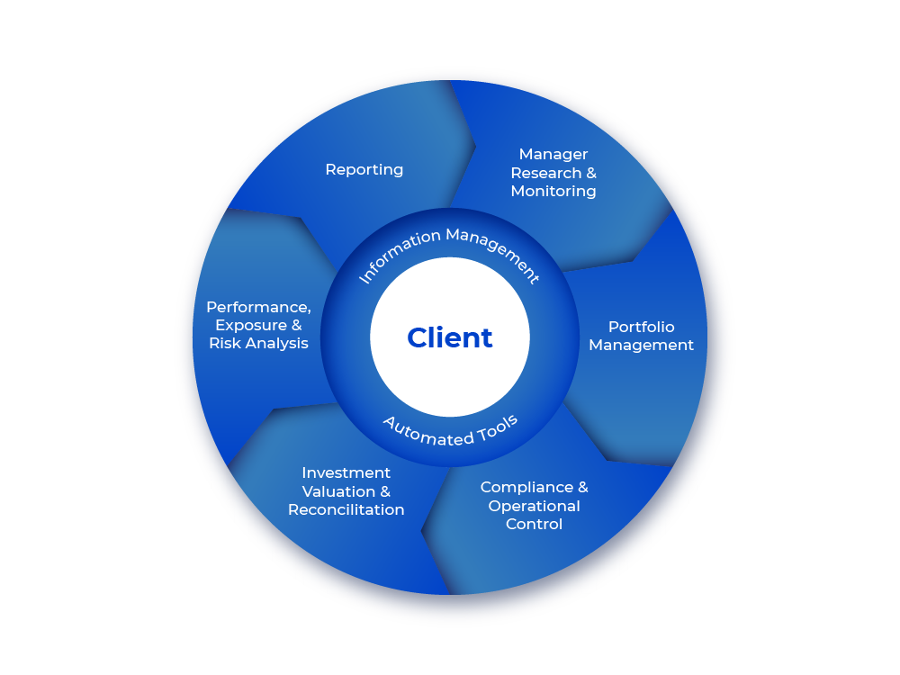 Fund Allocation Software & Service | Vidrio Financial